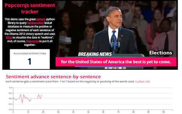 Ben Moskowitz » The TV News Archive: A Crystal Ball for the Media